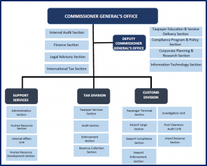 About us – Seychelles Revenue Commission
